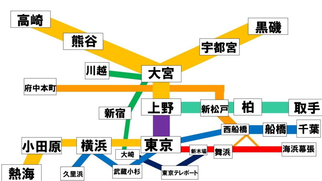 首都圏jrの直通路線はどこにつながる？代表的な路線を徹底解説した。 ヒカリ交通局